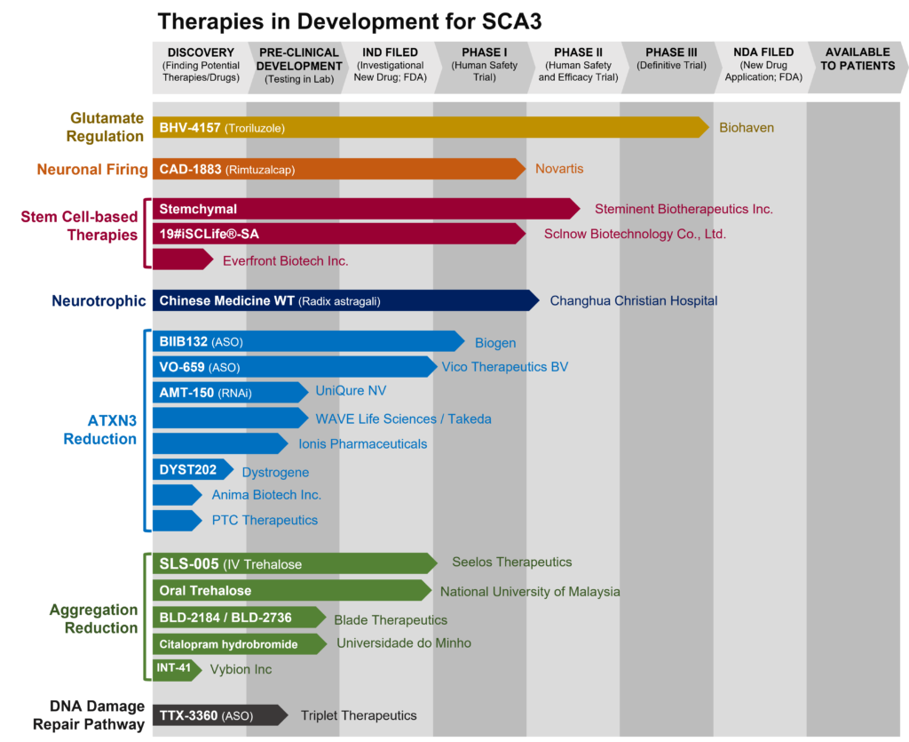 SCA3/MJD - National Ataxia Foundation