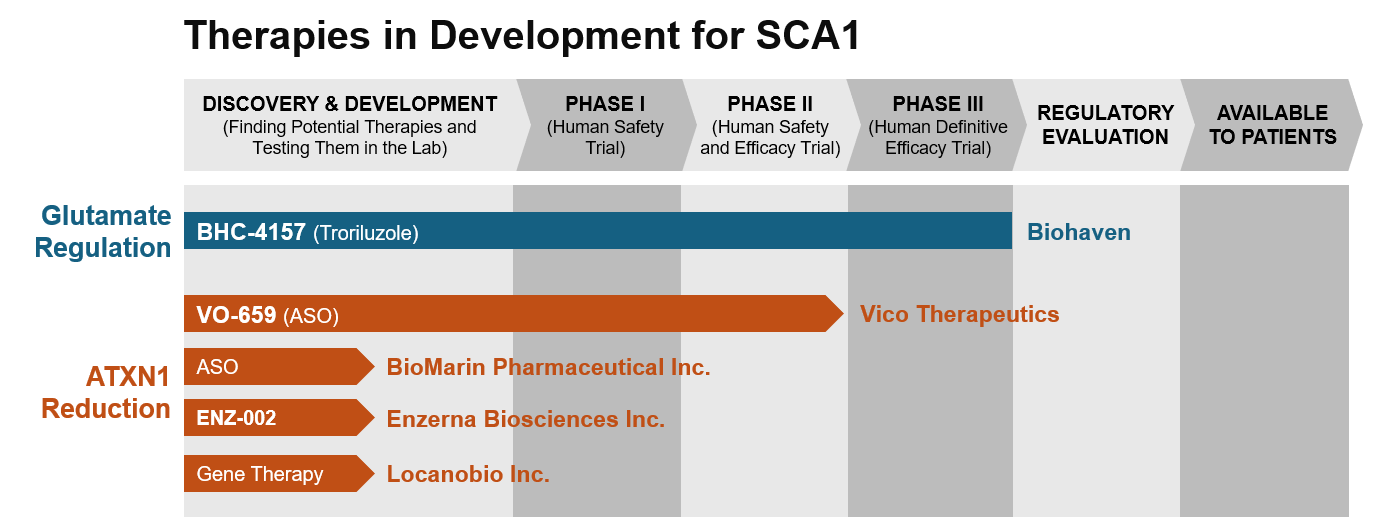 SCA1 - National Ataxia Foundation