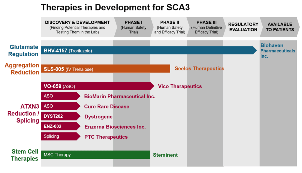 SCA3/MJD - National Ataxia Foundation