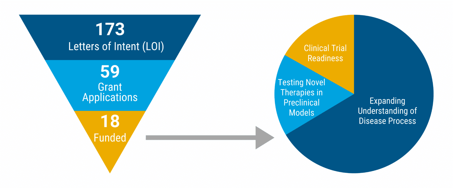 2024 NAF Research Grants - National Ataxia Foundation
