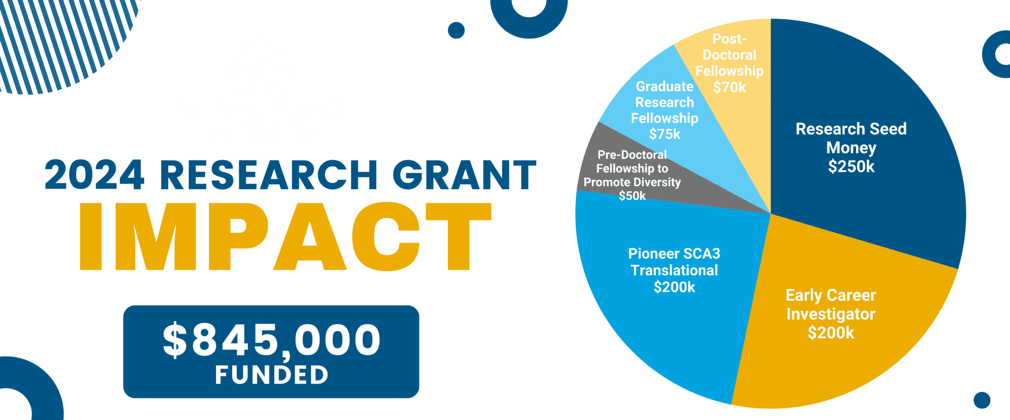 2024 NAF Research Grants - National Ataxia Foundation
