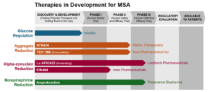 MSA-C - National Ataxia Foundation